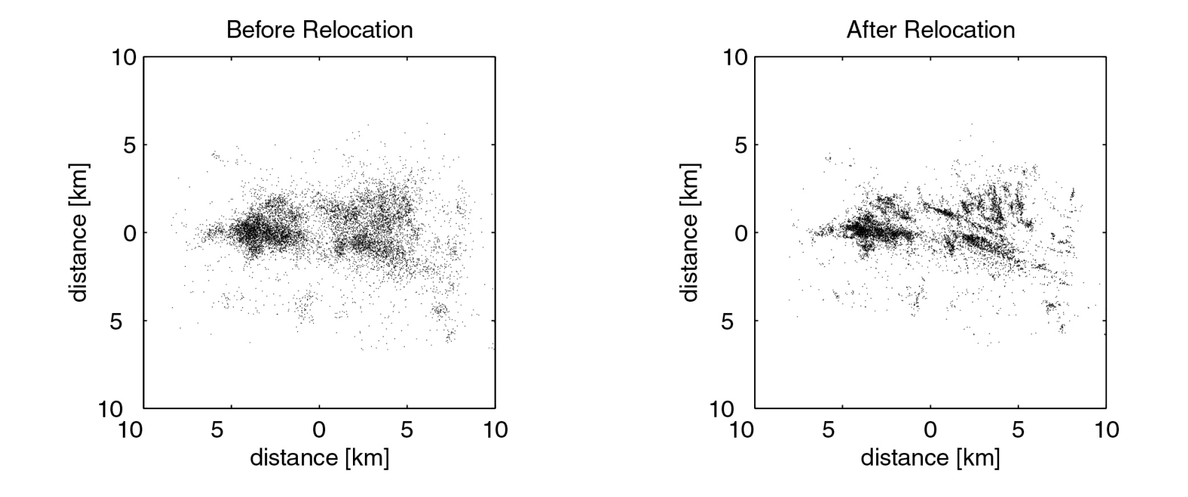 Growclust A Hierarchical Clustering Algorithm For Relative Earthquake